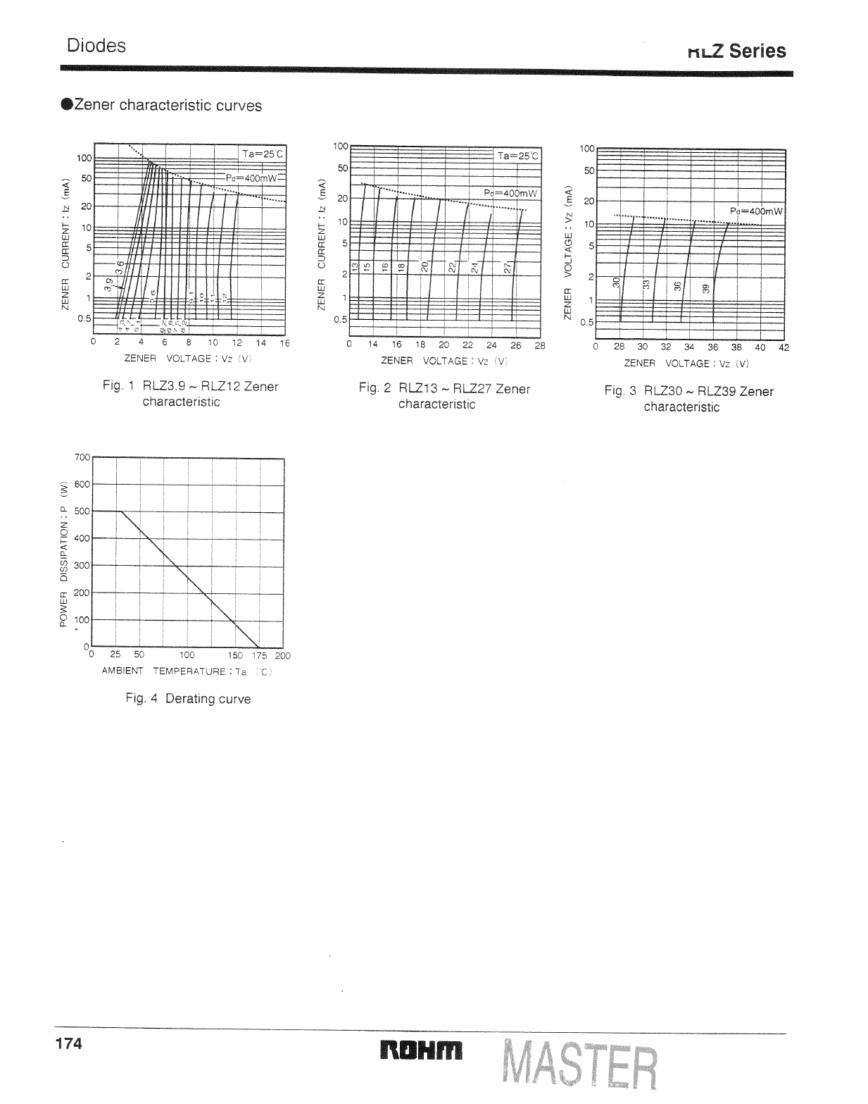 RLZ Series Datasheet by Rohm Semiconductor | Digi-Key Electronics