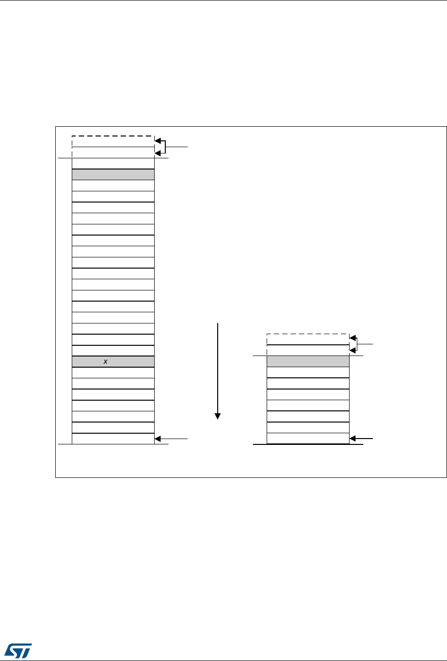 STM32F7 & STM32H7 Programming Manual Datasheet by STMicroelectronics ...